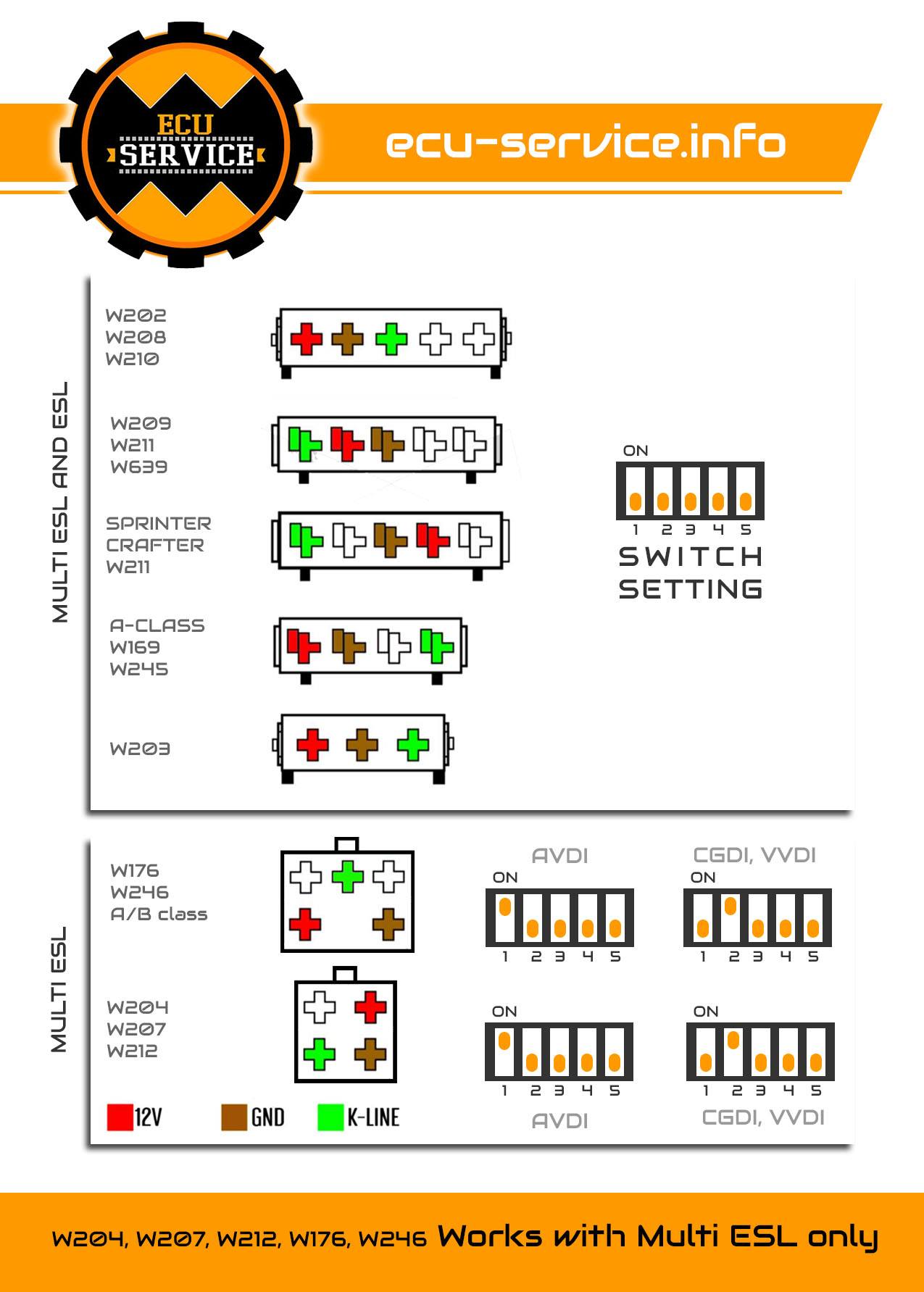 Ecu Service - Universal ESL/ELV emulator Mercedes and Crafter